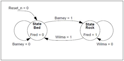 very large scale integration vlsi vhdl coding tips for excellent design