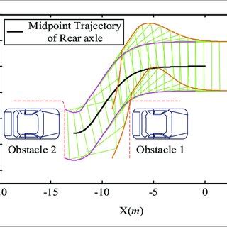 PDF Linear Model Predictive Control Of Automatic Parking Path Tracking With Soft Constraints