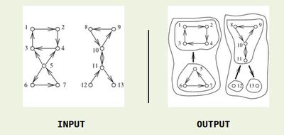 Learning Plus Connected Components Algorithm
