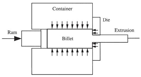 understanding bearings of an aluminium extrusion die aluminium guide