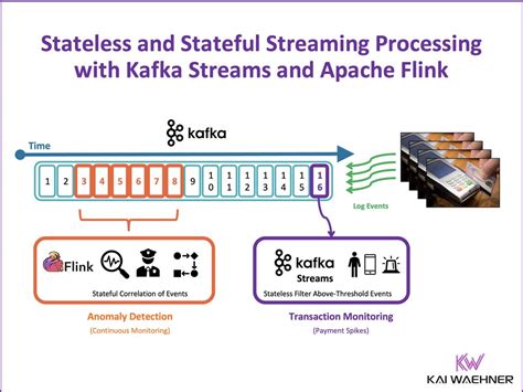 Alessio Marinelli On Linkedin Stateless Vs Stateful Stream Processing