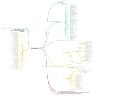 Net Microservices For Containerized Net Applications 305 Key Takeways