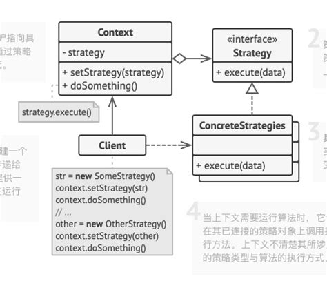 行为型设计模式 策略 Strategy 菜皮日记 博客园