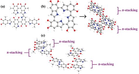 Polydopamine‐enabled Biomimetic Surface Engineering Of Materials New