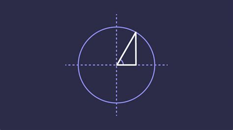 Trigonometry In Css And Javascript Beyond Triangles Codrops