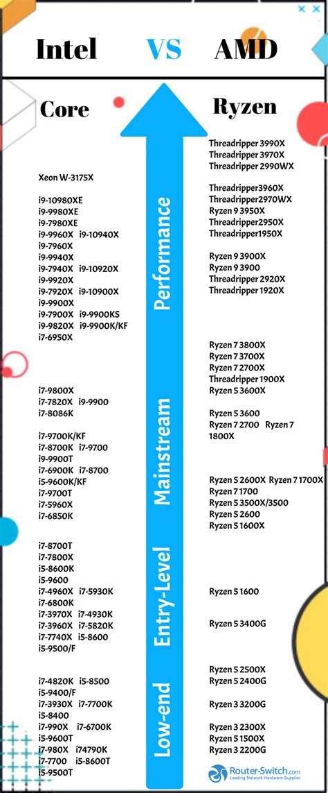 Amd Vs Intel Laptop Hana Mae