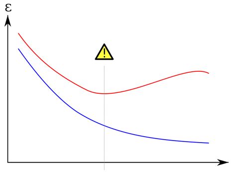 Plot Learning Curves With Caret Package And R Stack Overflow
