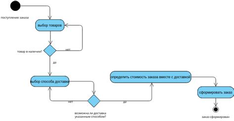 untitled visual paradigm user contributed diagrams designs