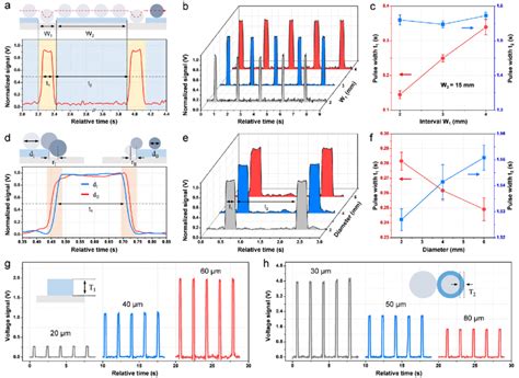 Basic Performance Characterization Of Tls A Schematic And Dynamic