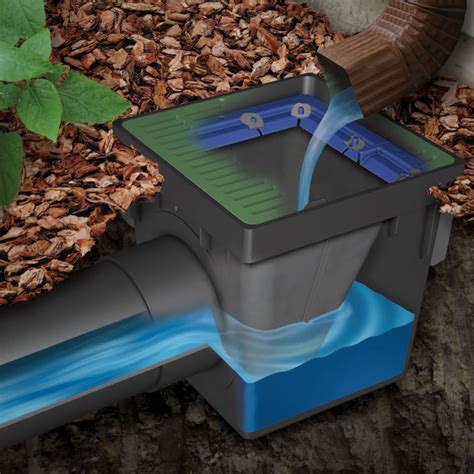 Rain Runoff Drainage Systems How Does A Stormwater Drainage System