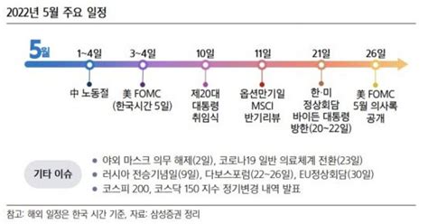 실적 피크아웃 우려 팽배 미래의 이익 중요종목 선택 신중해야