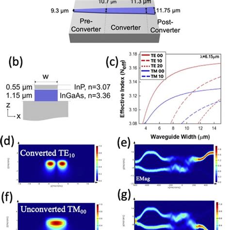 A Schematic Diagram Of The Single Step Etched Polarization Download Scientific Diagram