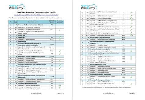 ISO 45001 Premium Documentation Toolkit