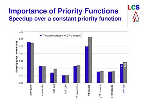 Ppt Improving Compiler Heuristics With Machine Learning Powerpoint