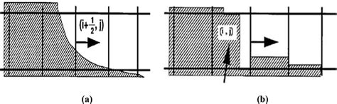 Free Surface Flow Simulation Using VOF Method IntechOpen
