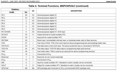 Msp Fet Msp430f2xx Firmware Download Using Bsl Msp Low Power Microcontroller Forum Msp Low