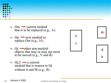 ppt understanding k medoid clustering methods powerpoint presentation