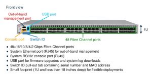 SAN Switch Basic Concepts Fabric Switch ARKIT