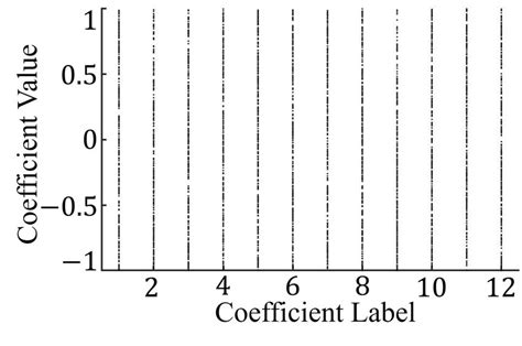 Complexity Indices Of 300 Chaotic Maps Satisfying 8 Relabeled In Download Scientific Diagram