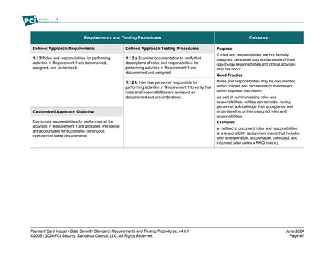 PCI DSS Data Security Standard V4 0 1 Pdf