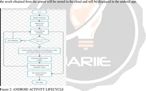 Figure 2 From Smart And Efficient Home Automation System Using Iot