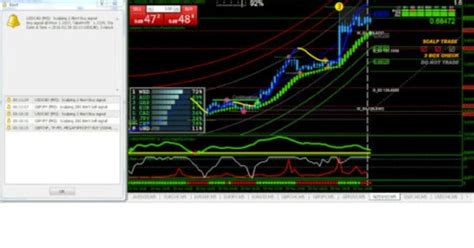 Forex Binary Indicator Mt4 Trading System Best Strategy Accurate High Profitabl Etsy