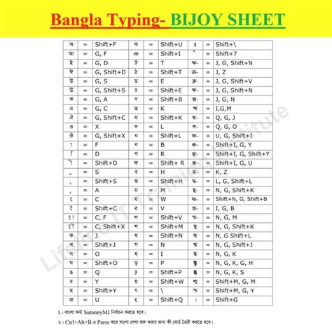 Ict 📣 Master Bangla Typing With Bijoy 🖥️📝 Struggling To Type In Bangla Worry No More Heres