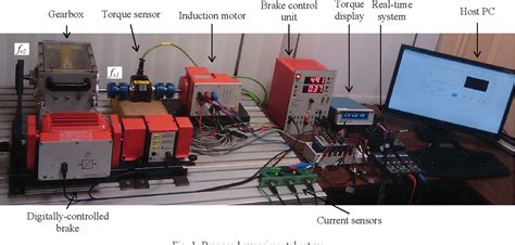 Figure From Fault Index Statistical Study For Gear Fault Detection Using Stator Current Space