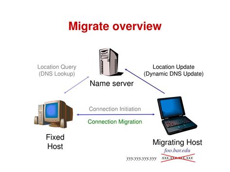 Ppt Connection Migration Why And How Powerpoint Presentation Free