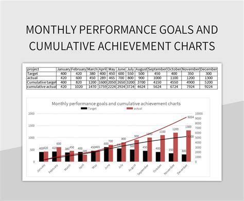 Free Achievement Templates For Google Sheets And Microsoft Excel Slidesdocs