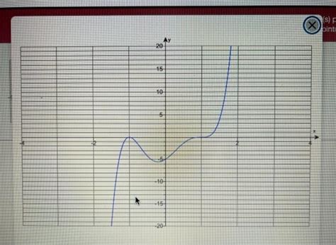 Solved Ay 202 The Graph Of A Quintic Polynomial Fx With