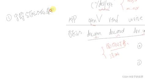驱动程序交互 csdn博客