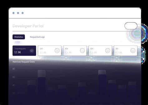 Developers Repliers