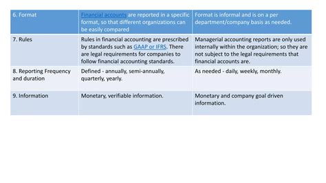 Difference Between Cost Accounting Financial Accounting And PPT
