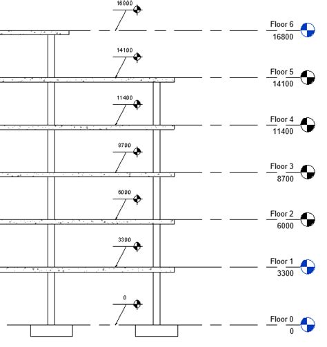 Dimensioning Tools