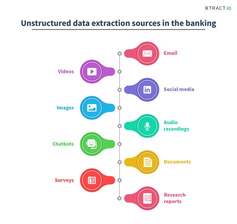 how does unstructured data extraction impact the banking sector blog