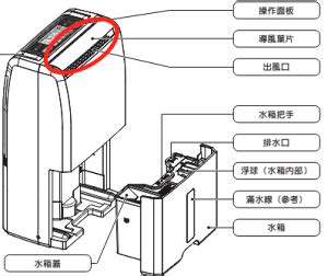 國際牌除濕機水箱上蓋 浮球總成含磁鐵 適用f Y22en Findprice 價格網