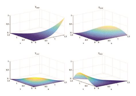 Plots Of Dt Bb Like Basis Functions Download Scientific Diagram