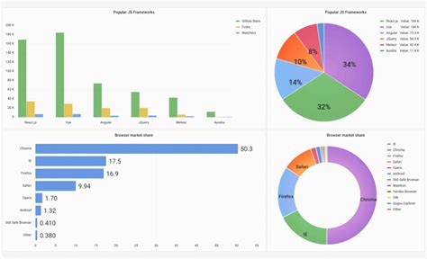 Grafana Query Visualize Alerting Observability Platform