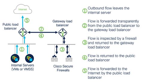 Cisco Secure Firewall Threat Defense Virtual Getting Started Guide