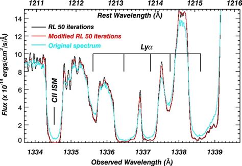 Illustration Of The Necessity Of Using A Deconvolution Algorithm When