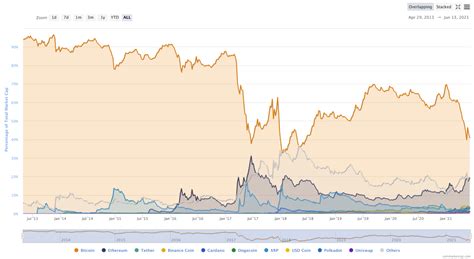 Cross Chain Interoperability Transforming The Ecosystem ValueWalk