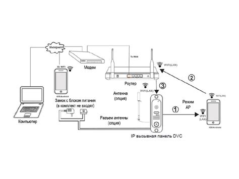 DVC-614C IP вызывная панель