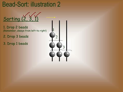 Ppt Bead Sort A Natural Algorithm For Sorting Powerpoint Presentation Id 4815130