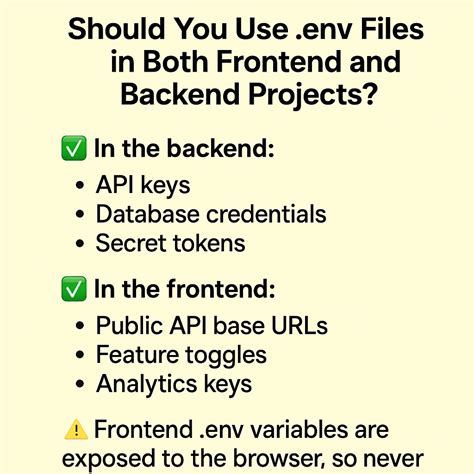 🔐 Why You Should Use Env Files In Backend Projects And Be Careful In The Frontend By Abdul
