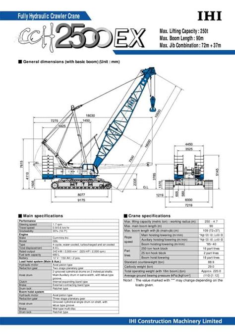 Crane Load Chart Explained Design Talk