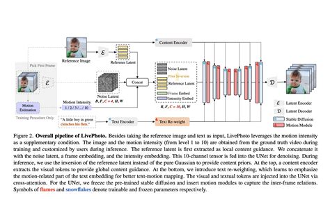 Meet Gps Gaussian A New Artificial Intelligence Approach For Synthesizing Novel Views Of A
