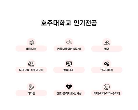 호주 슈퍼맨 X 엑스퍼트 유학이민 호주대학교 쉽게 입학하기
