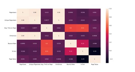 Do Classification Regression Clustering And Time Series Projects By