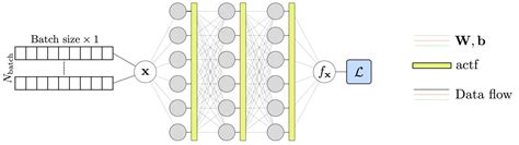 A Nonlocal Physics Informed Deep Learning Framework Using The Peridynamic Differential Operator
